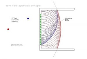 Wave Field Synthesis - WikiAudio